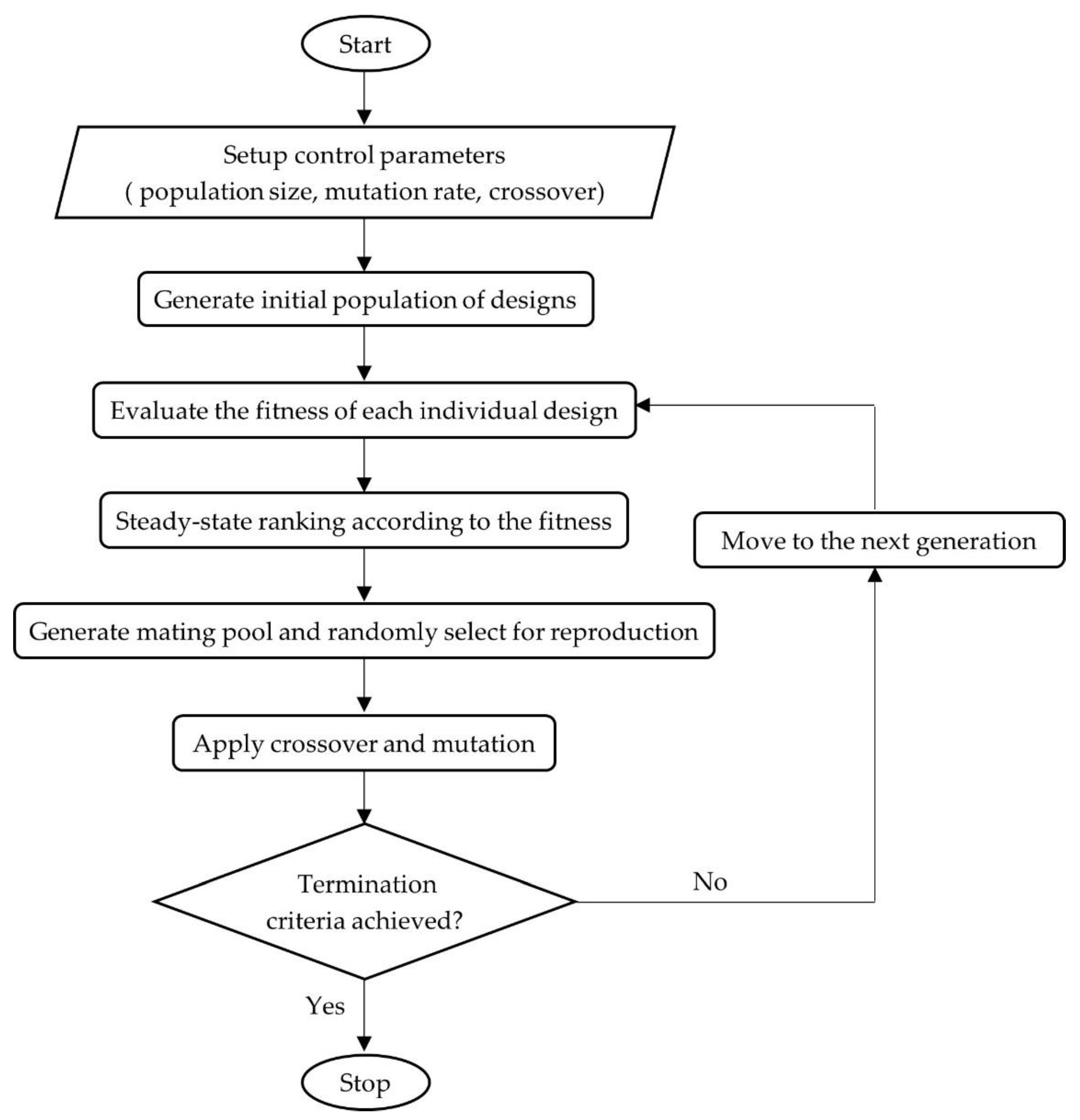 Structural Design Optimization of Flat Slab Hospital Buildings Using Genetic Algorithms