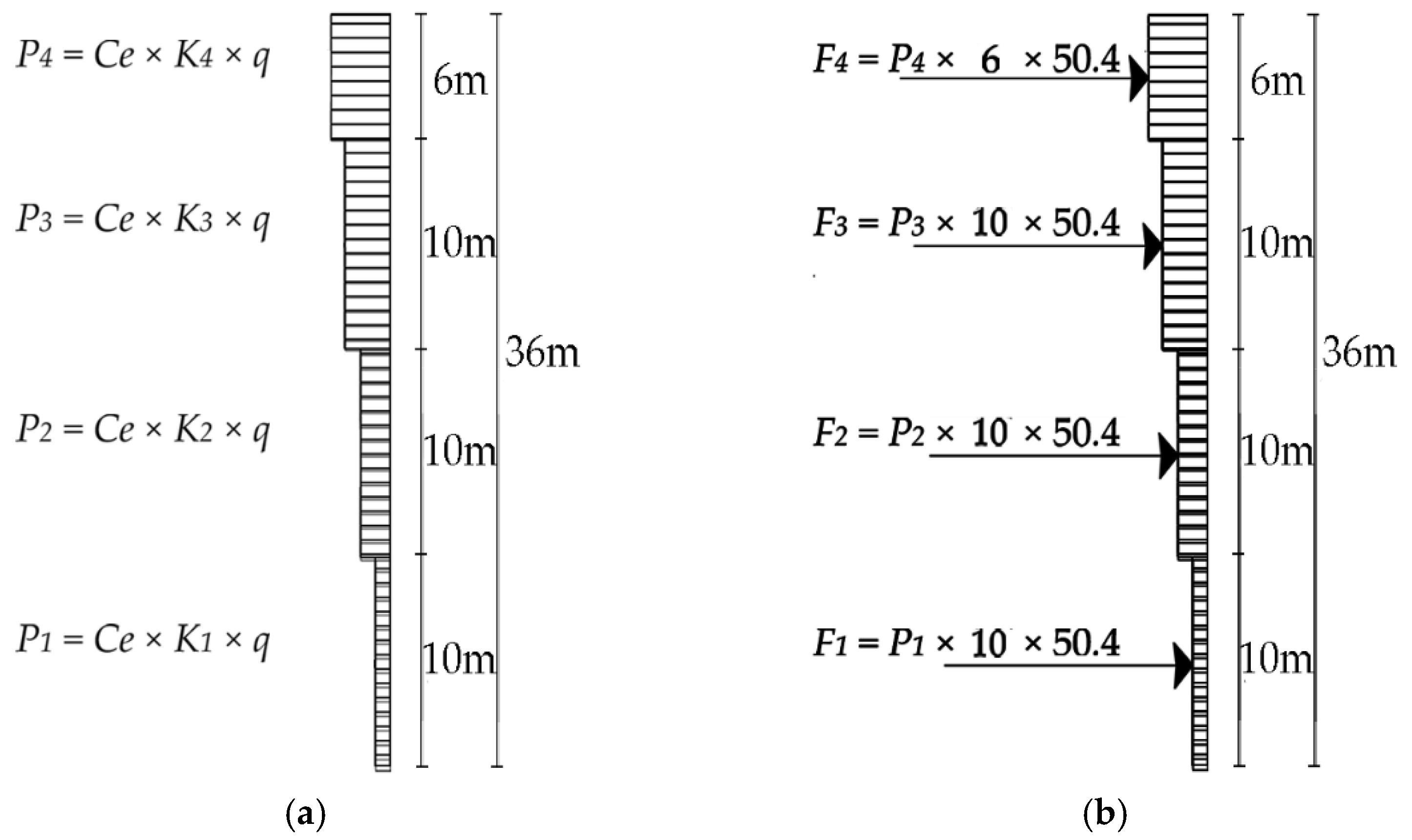 Structural Design Optimization of Flat Slab Hospital Buildings Using Genetic Algorithms