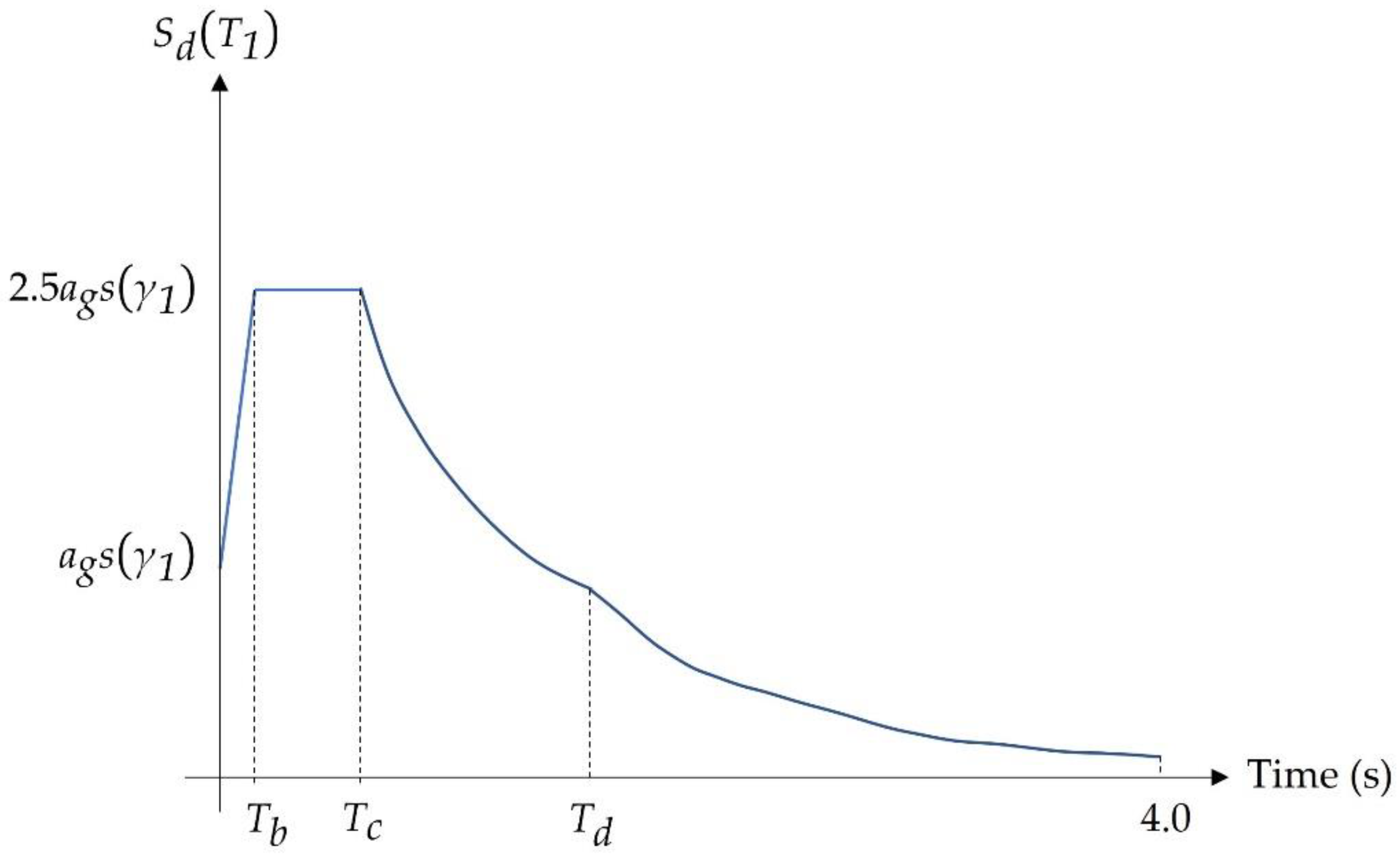 Structural Design Optimization of Flat Slab Hospital Buildings Using Genetic Algorithms