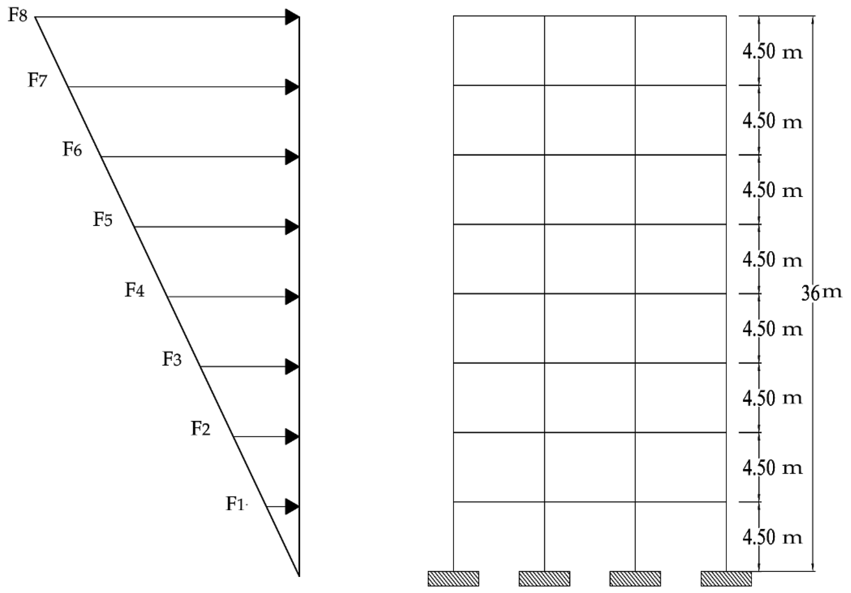 Structural Design Optimization of Flat Slab Hospital Buildings Using ...
