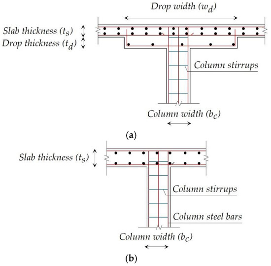 Structural Design Optimization of Flat Slab Hospital Buildings Using ...