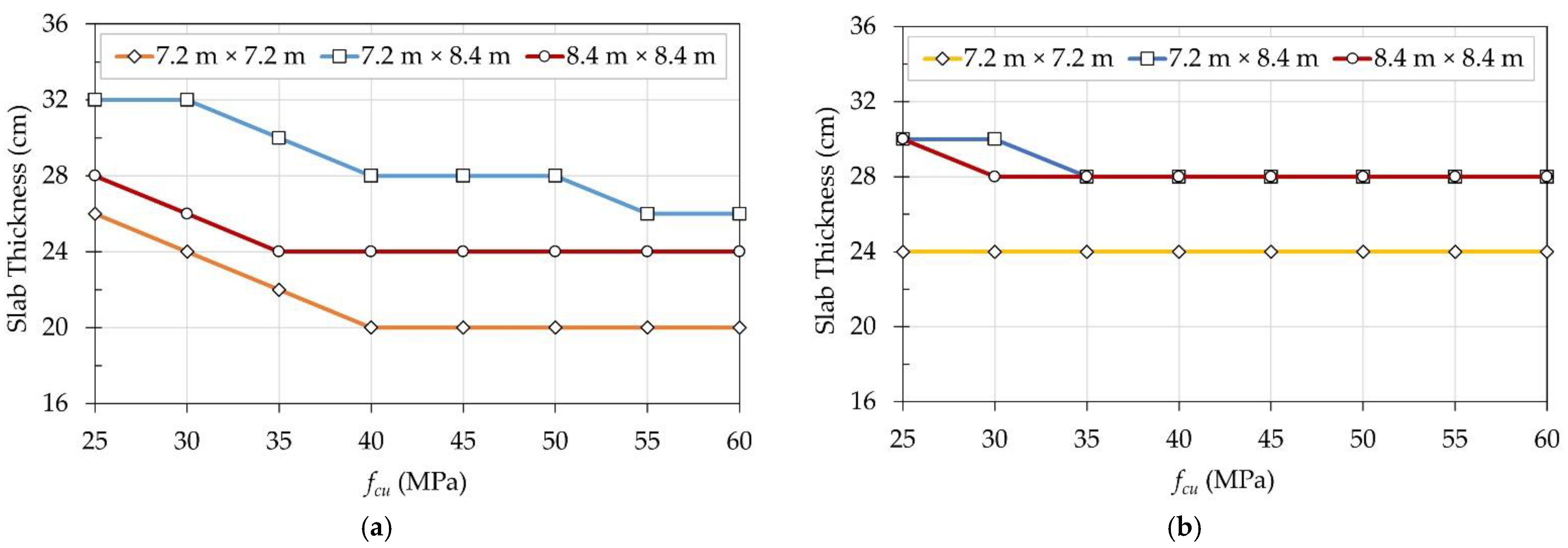 Structural Design Optimization of Flat Slab Hospital Buildings Using Genetic Algorithms