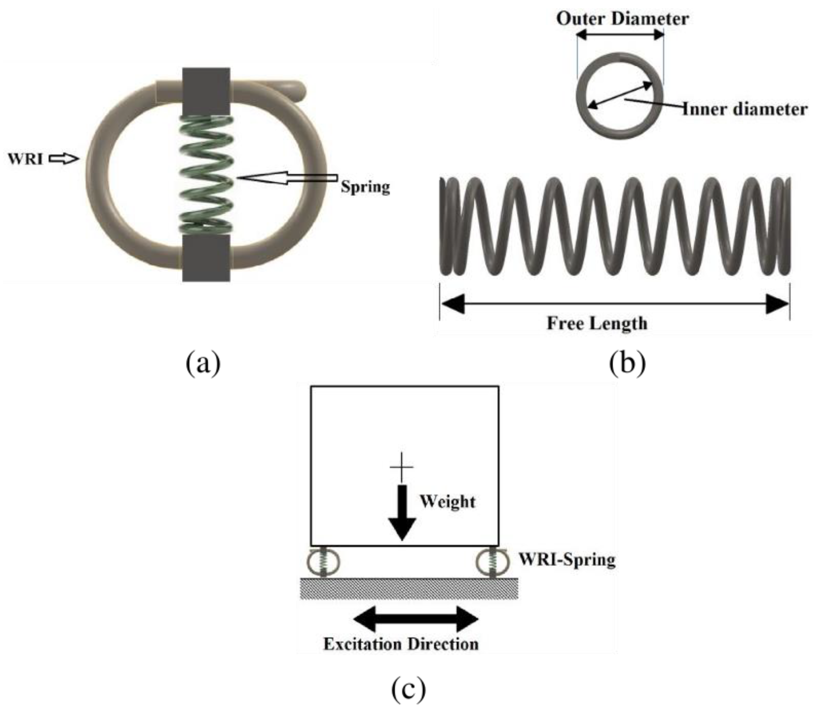 Wire Rope Isolators for the Vibration Protection of Heavy Equipment ...