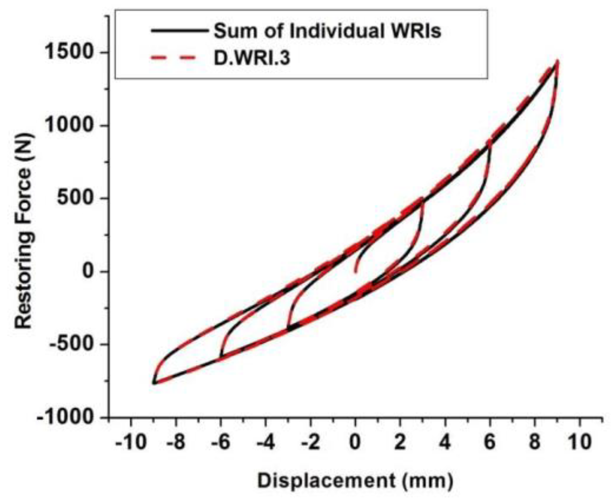 Wire Rope Isolators for the Vibration Protection of Heavy Equipment ...