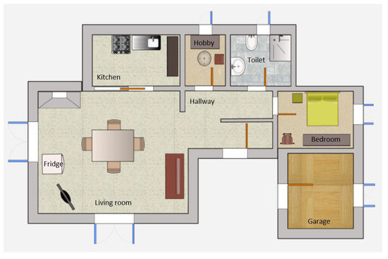 Using a Smart Living Environment Simulation Tool and Machine Learning ...