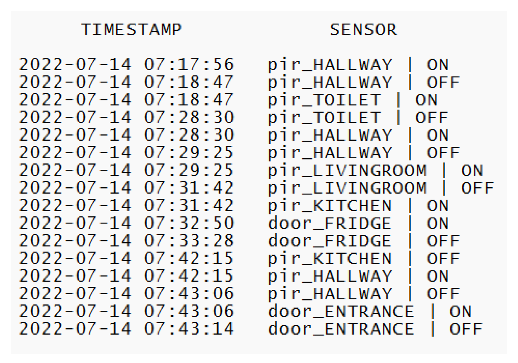 Using a Smart Living Environment Simulation Tool and Machine Learning ...
