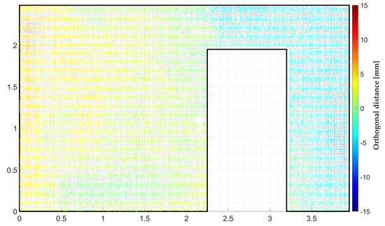 Verification of Building Structures Using Point Clouds and Building Information Models