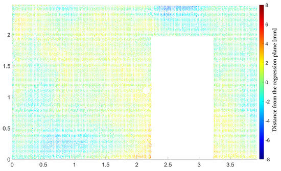 Verification of Building Structures Using Point Clouds and Building Information Models