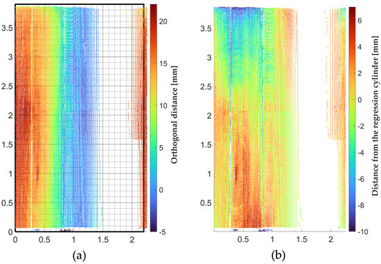 Verification of Building Structures Using Point Clouds and Building Information Models