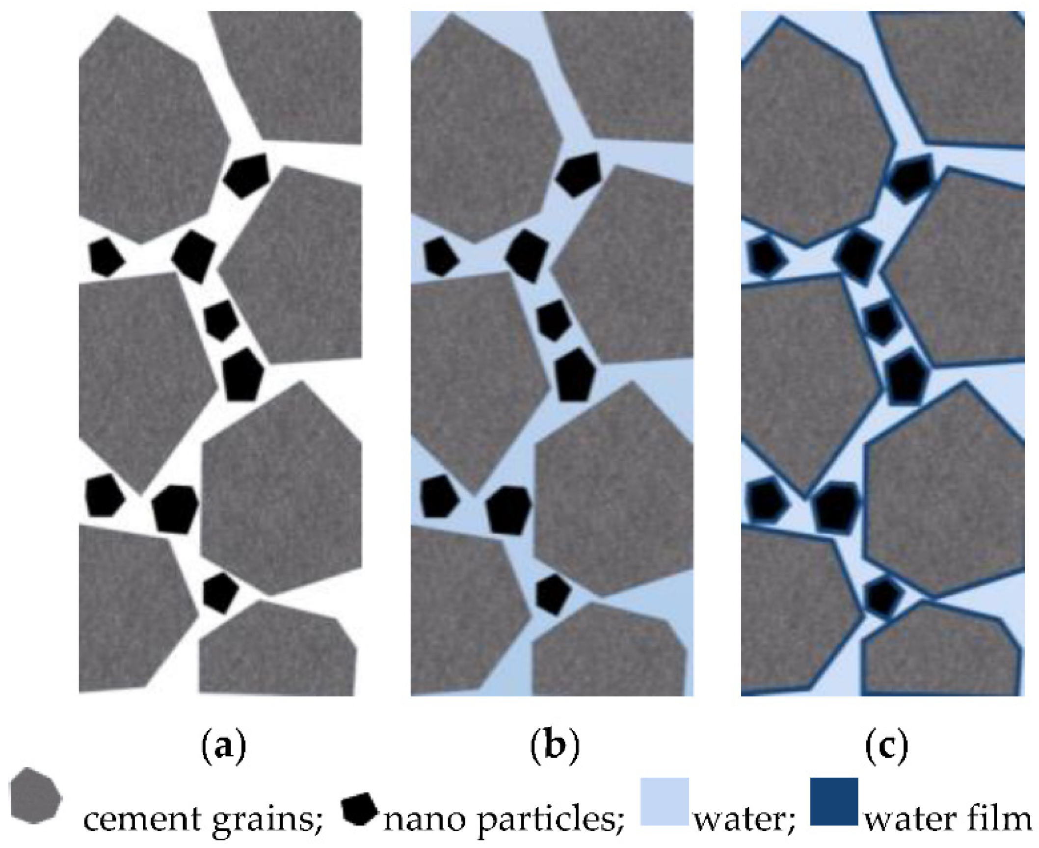 Rheological Properties and Structural Build-Up of Cement Based Materials with Addition of ...