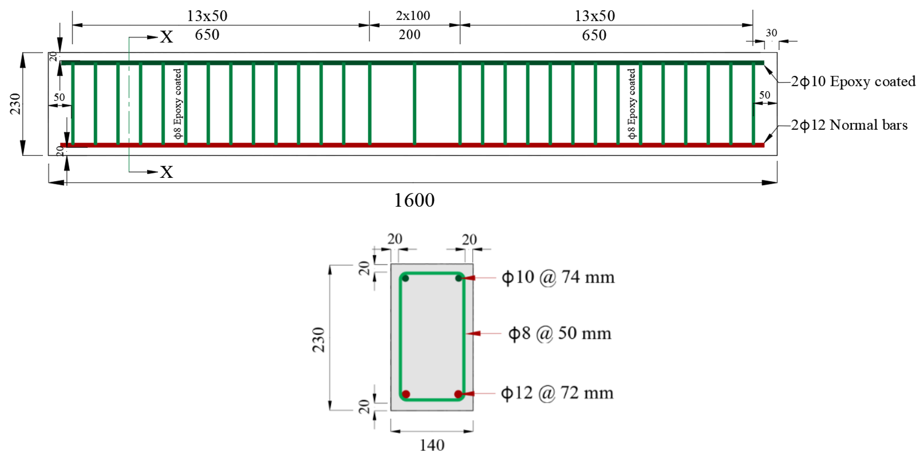 An Experimental Approach to Evaluate the Effect of Reinforcement ...