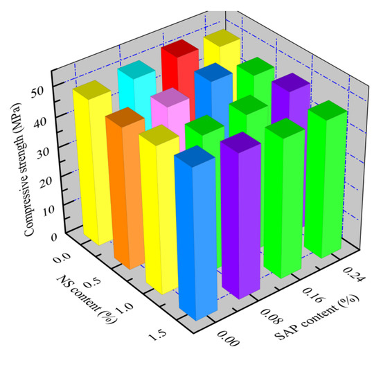 Buildings | Free Full-Text | Experimental and Theoretical Study on ...
