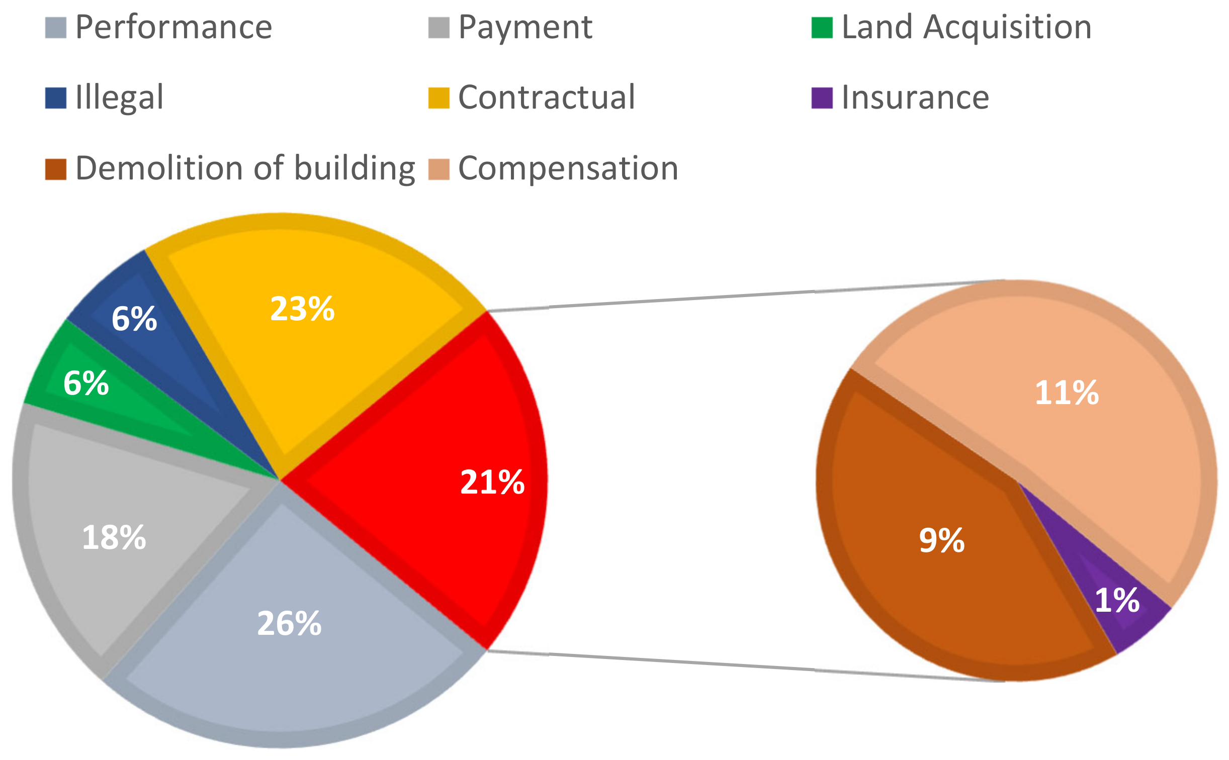 Discerning Recurrent Factors in Construction Disputes through Judicial ...