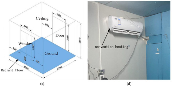 Experimental Investigation of Indoor Thermal Comfort under Different ...