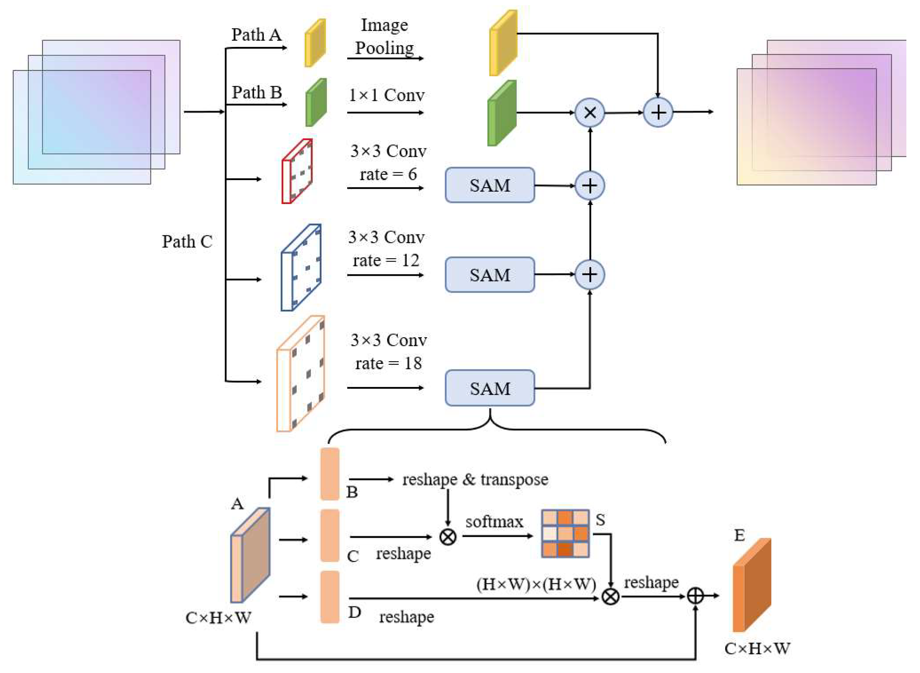 Buildings | Free Full-Text | Combining Deep Fully Convolutional Network and Graph Convolutional ...
