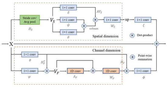 Buildings | Free Full-Text | Combining Deep Fully Convolutional Network ...
