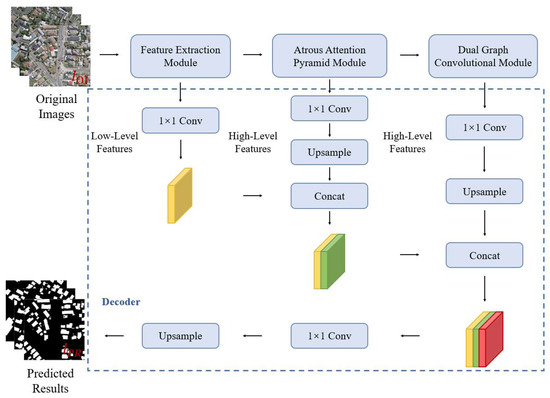 Buildings | Free Full-Text | Combining Deep Fully Convolutional Network ...