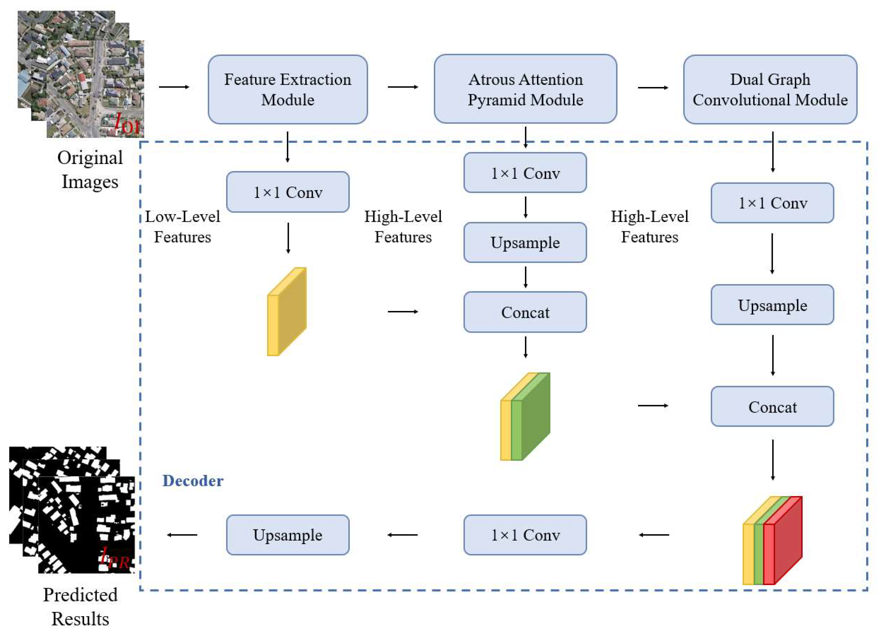 Buildings | Free Full-Text | Combining Deep Fully Convolutional Network ...