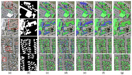Buildings | Free Full-Text | Combining Deep Fully Convolutional Network ...