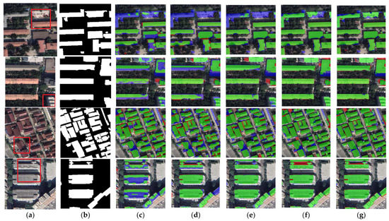 Buildings | Free Full-Text | Combining Deep Fully Convolutional Network ...