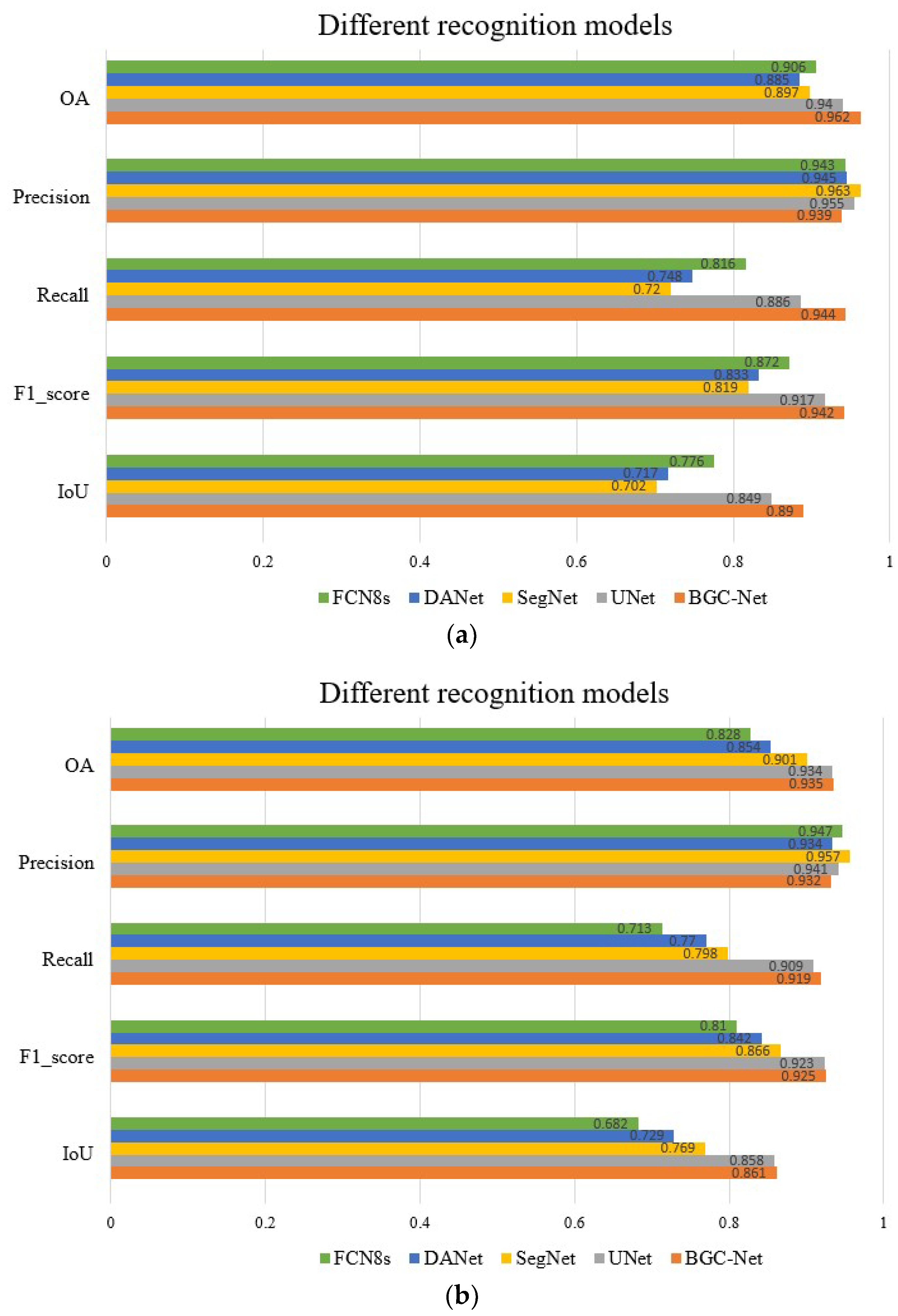 Buildings | Free Full-Text | Combining Deep Fully Convolutional Network ...