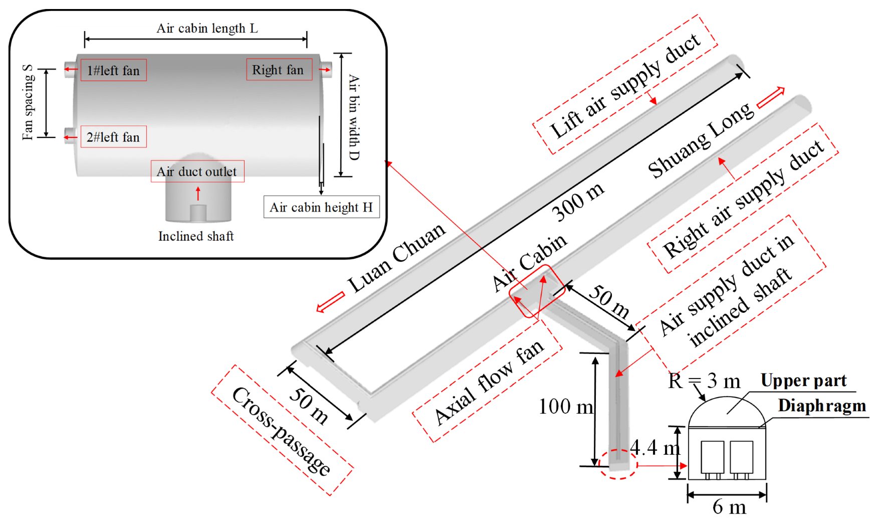 Study on Air Cabin Ventilation System by Local Structural Optimization ...