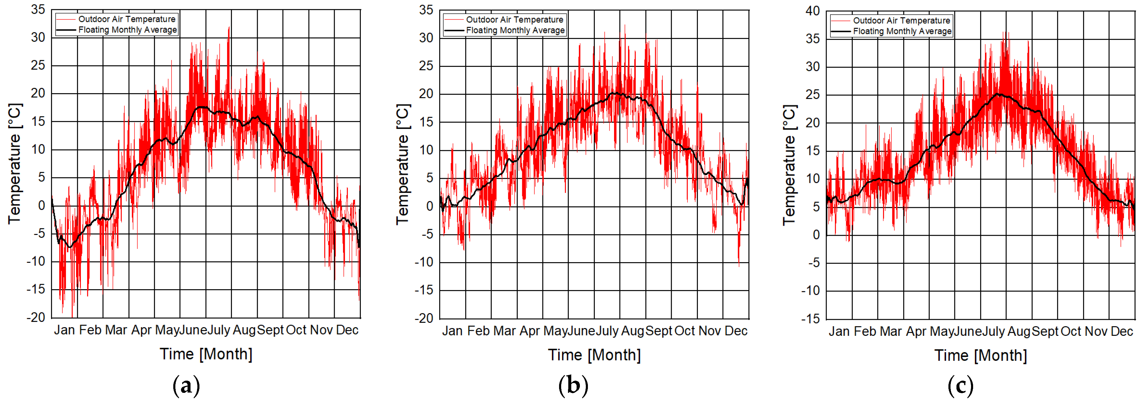 Shape Memory Polymer Foam for Autonomous Climate-Adaptive Building ...