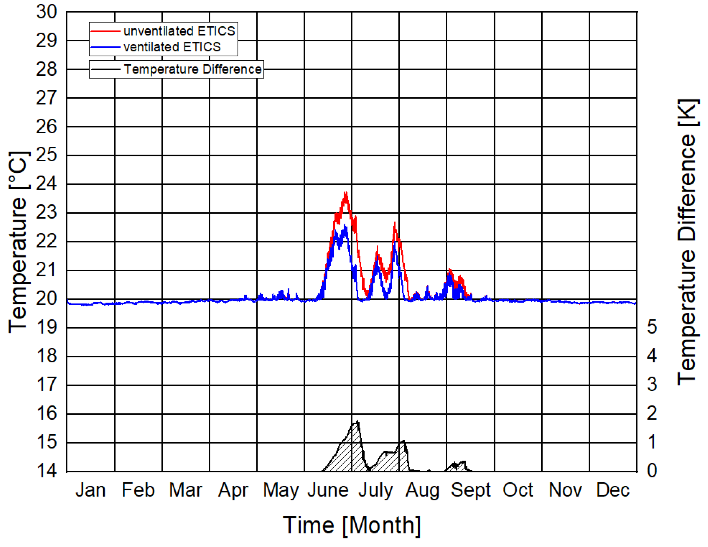Shape Memory Polymer Foam for Autonomous Climate-Adaptive Building ...