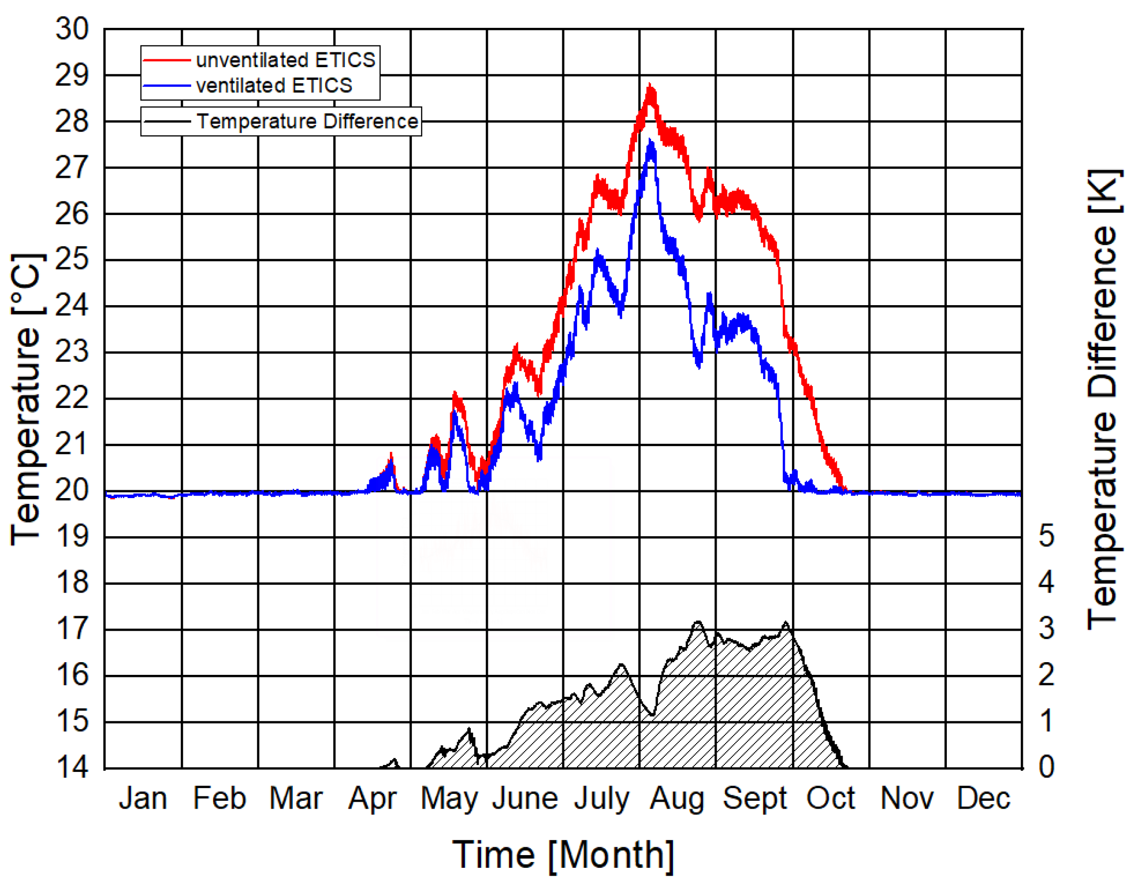 Shape Memory Polymer Foam for Autonomous Climate-Adaptive Building ...