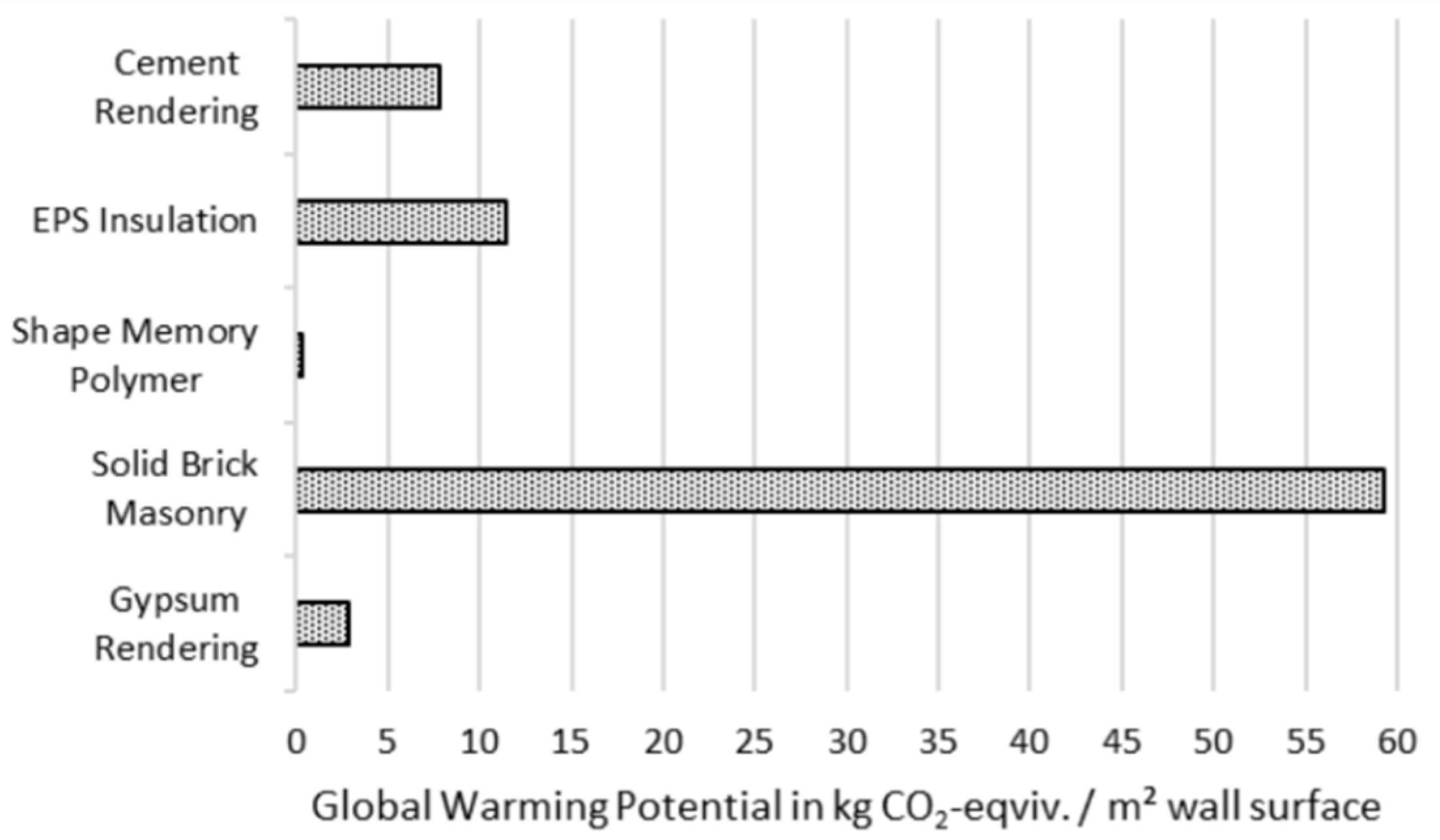 Shape Memory Polymer Foam for Autonomous Climate-Adaptive Building ...