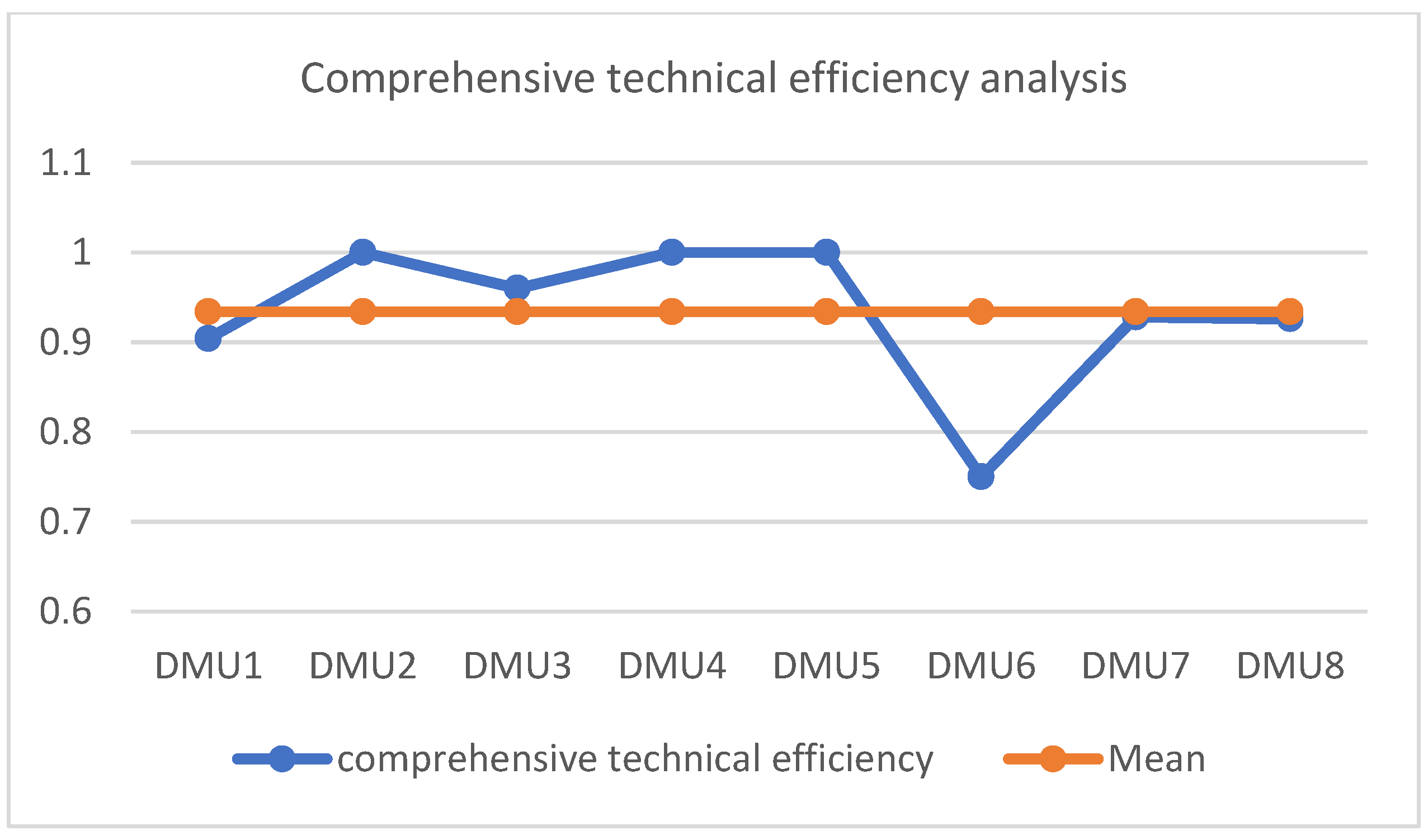 Buildings | Free Full-Text | Input-Output Benefit Analysis of Green Building Incremental Cost ...