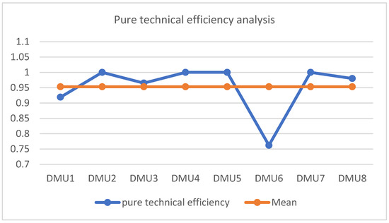 Buildings | Free Full-Text | Input-Output Benefit Analysis of Green Building Incremental Cost ...