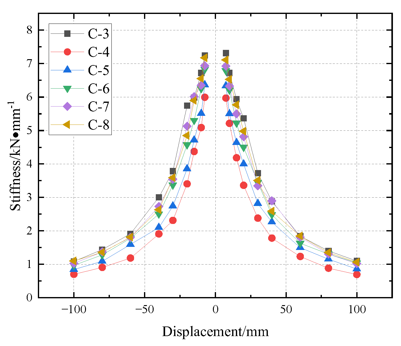 Seismic Performance of H-Shaped Steel Column with Replaceable Slip ...