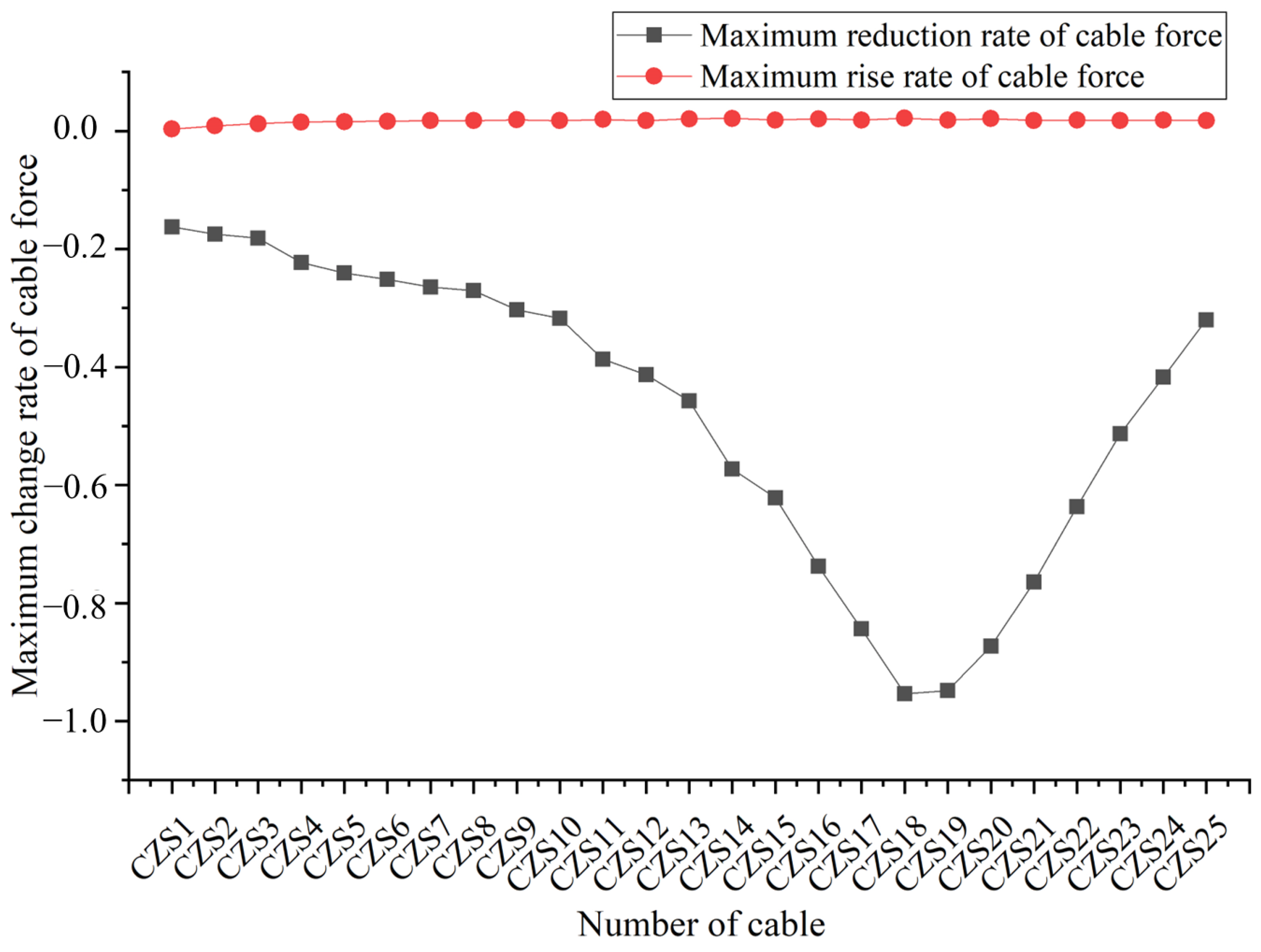 Effect of Construction Errors in Cable Forces of Single-Story ...