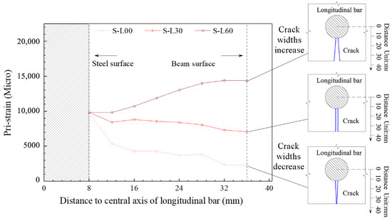 Corrosion-Induced Cracking Pattern Analysis of RC Beam under Sustained ...