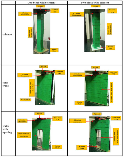 Compressive Behavior of Interlocking Plastic Blocks Structural Elements ...