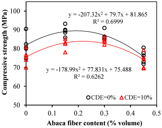 Mechanical Properties and Absorption of High-Strength Fiber-Reinforced ...