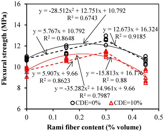 Mechanical Properties and Absorption of High-Strength Fiber-Reinforced ...
