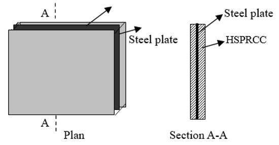 Retrofitting of Shear Compression Failure-Critic Short Columns with a ...