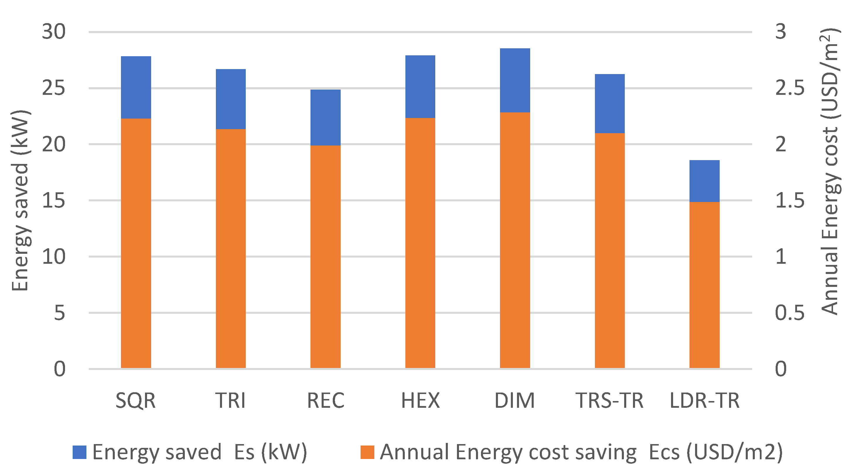 Buildings | Free Full-Text | Computational Optimization of 3D-Printed ...