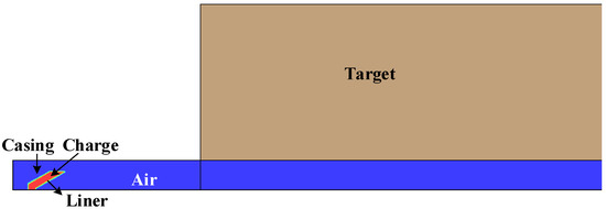 Similarity Law Study of Shaped Charges Penetrating a Concrete Target