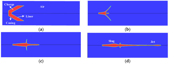 Similarity Law Study of Shaped Charges Penetrating a Concrete Target