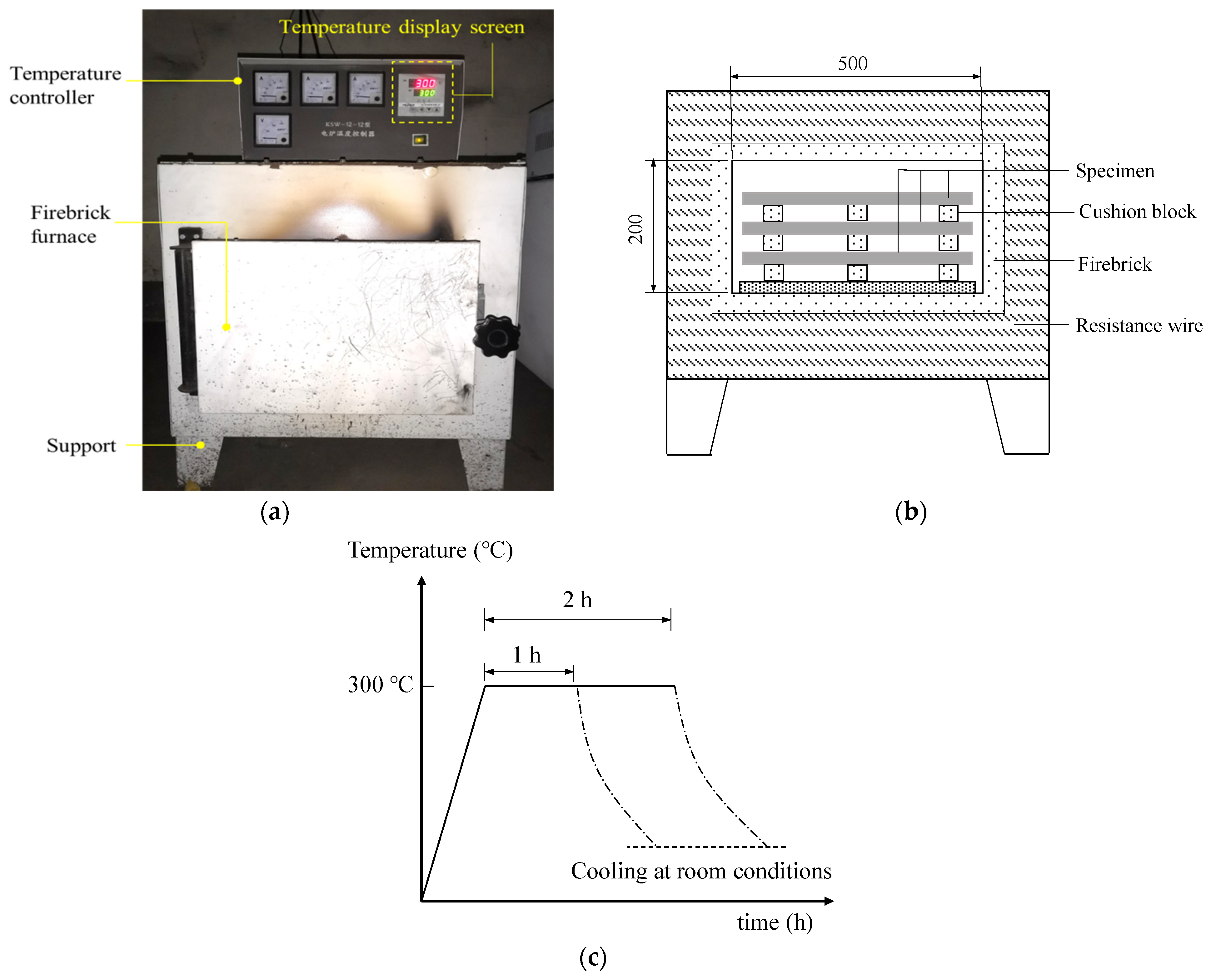 Tensile Behavior of Basalt-Fiber-Grid-Reinforced Mortar before and ...