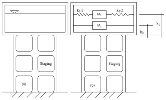 Seismic Fragility of Aging Elevated Water Tank with Smooth Bars ...