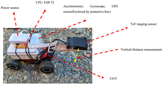 Effective Motion Sensors and Deep Learning Techniques for Unmanned ...