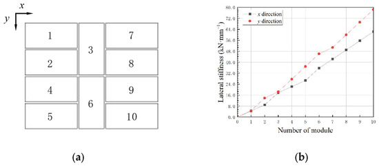 Dynamic Characteristic and Parameter Analysis of a Modular Building ...