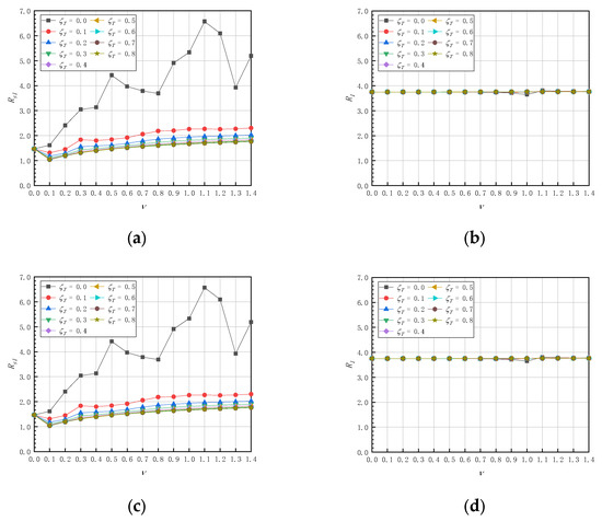 Dynamic Characteristic and Parameter Analysis of a Modular Building ...
