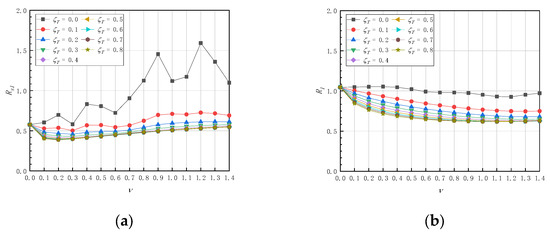 Dynamic Characteristic and Parameter Analysis of a Modular Building ...