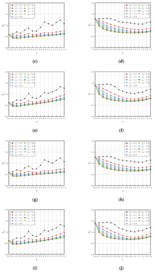 Dynamic Characteristic and Parameter Analysis of a Modular Building ...