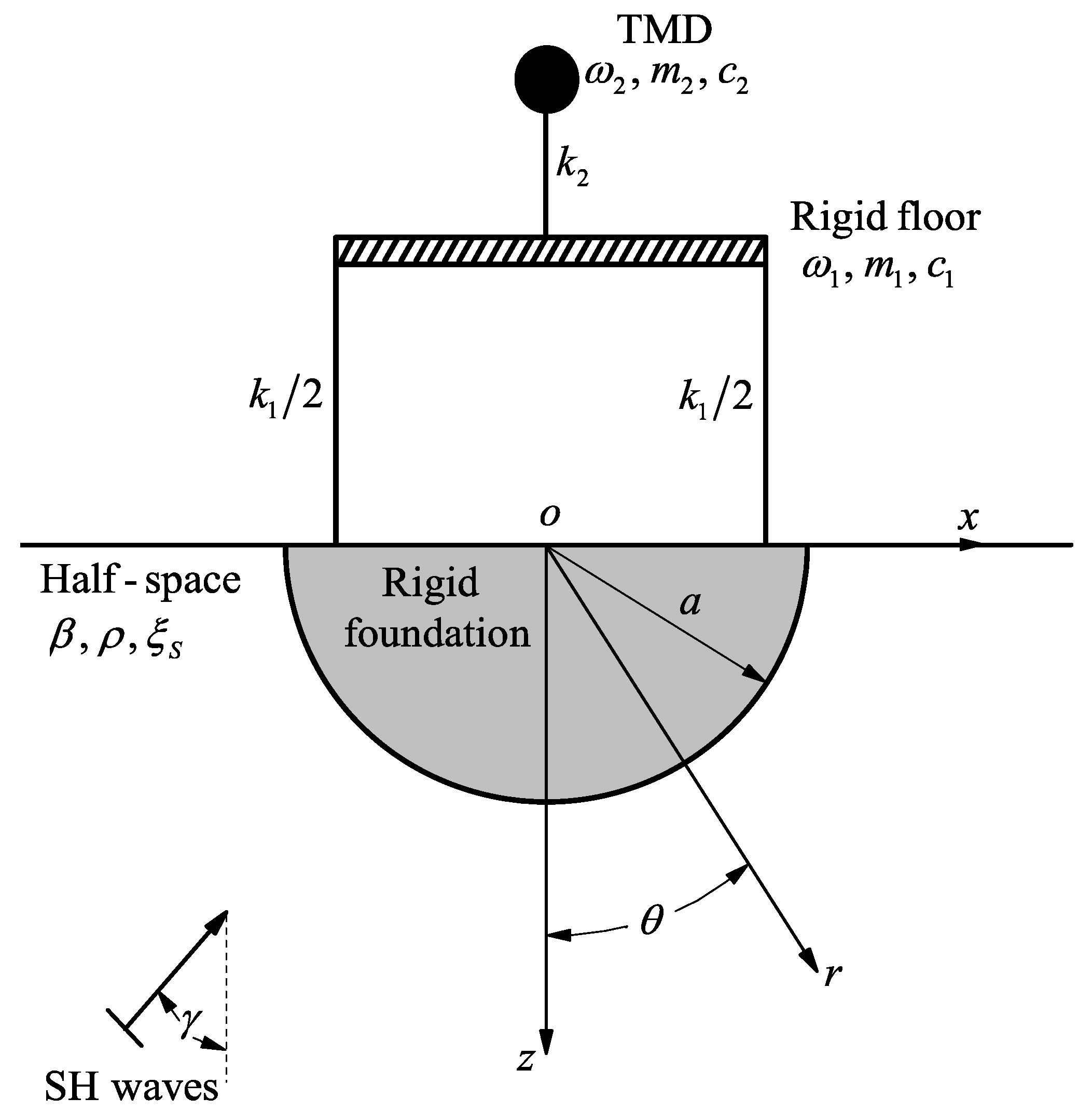 Tuned Mass Damper Diagram Tuned Mass Damper Diagram
